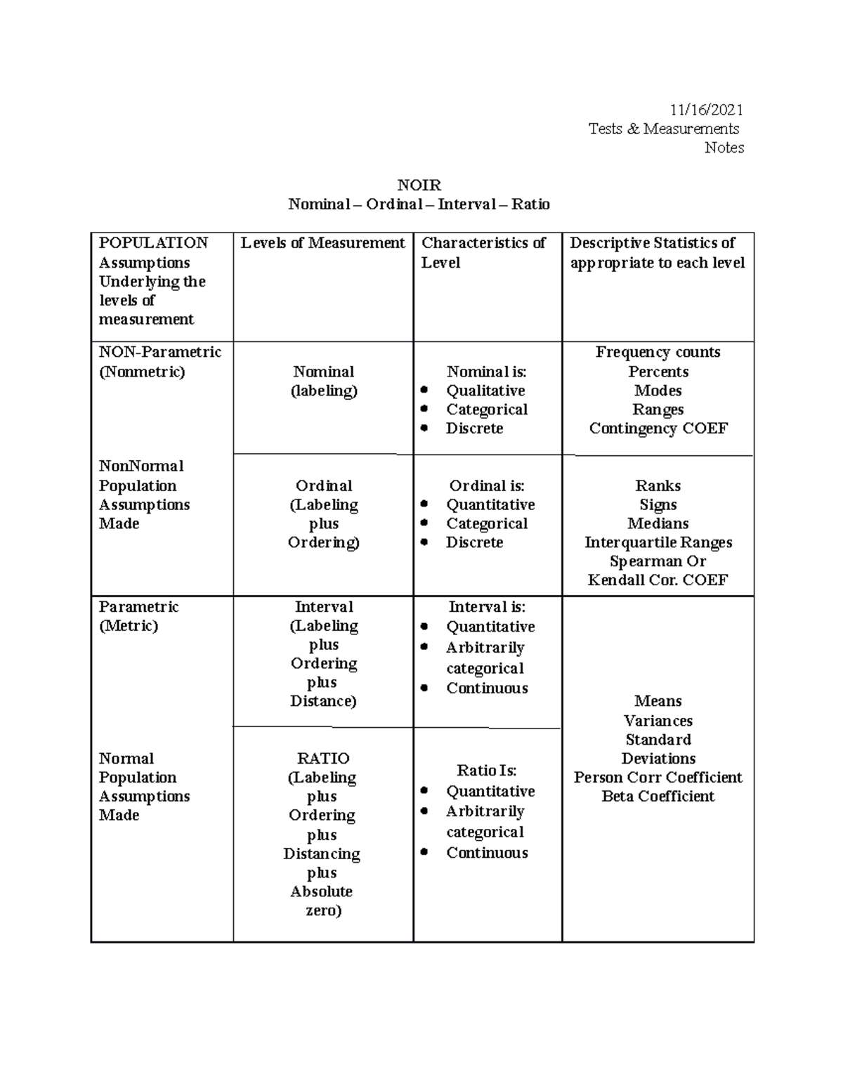 11-16 Notes - Dr. Stahelski - 11/16/ Tests & Measurements Notes NOIR ...