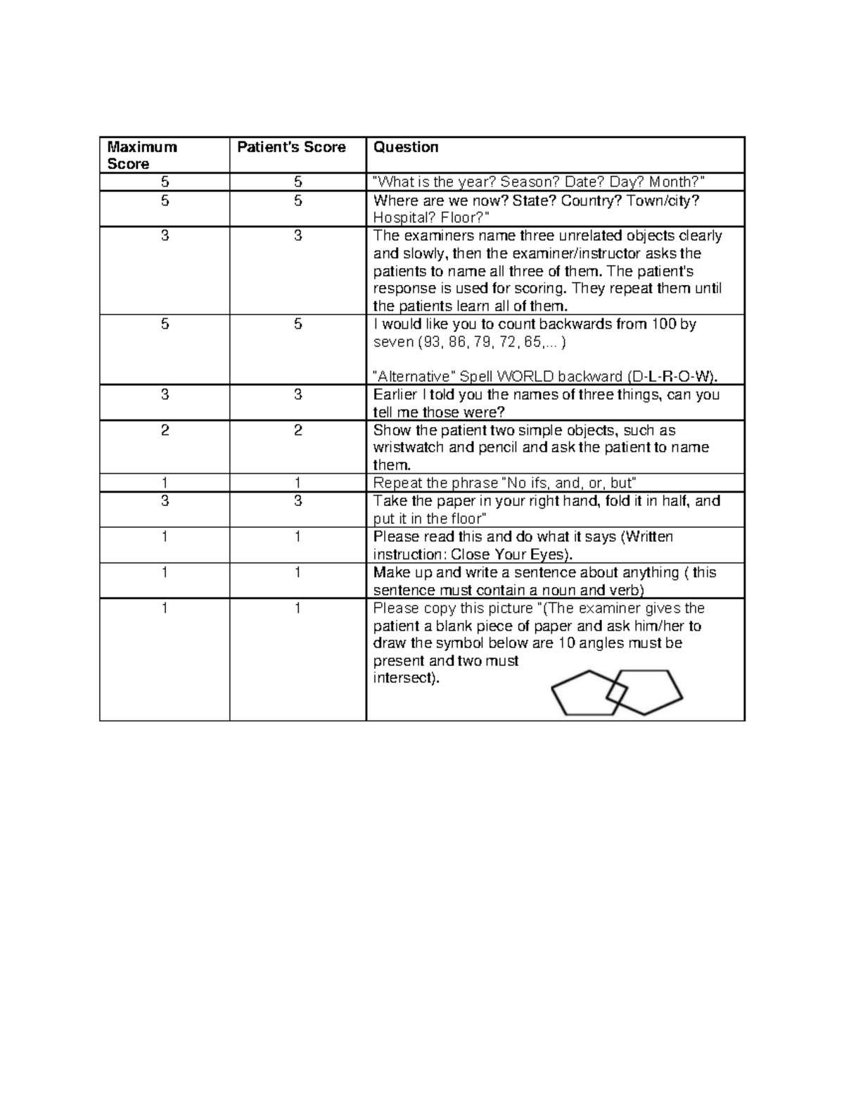 Sample of MSE - How to use MSE - BS Psychology - Studocu