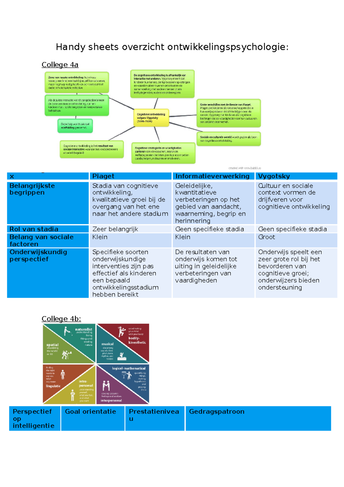 Handy sheets overzicht ontwikkelingspsychologie - Studeersnel