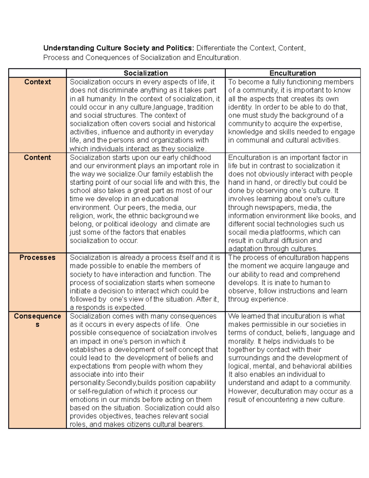 Culture ,Society and Politics - SocializationEnculturation Context ...