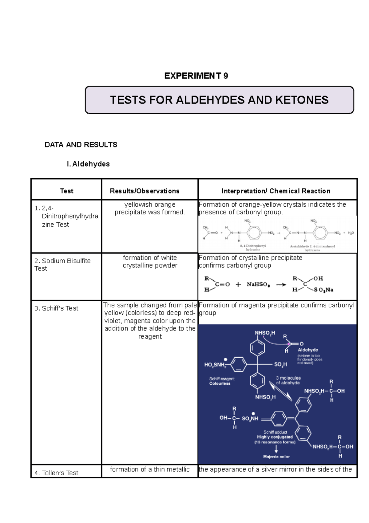 Tests FOR Aldehydes AND Ketones - EXPERIMENT 9 DATA AND RESULTS I ...