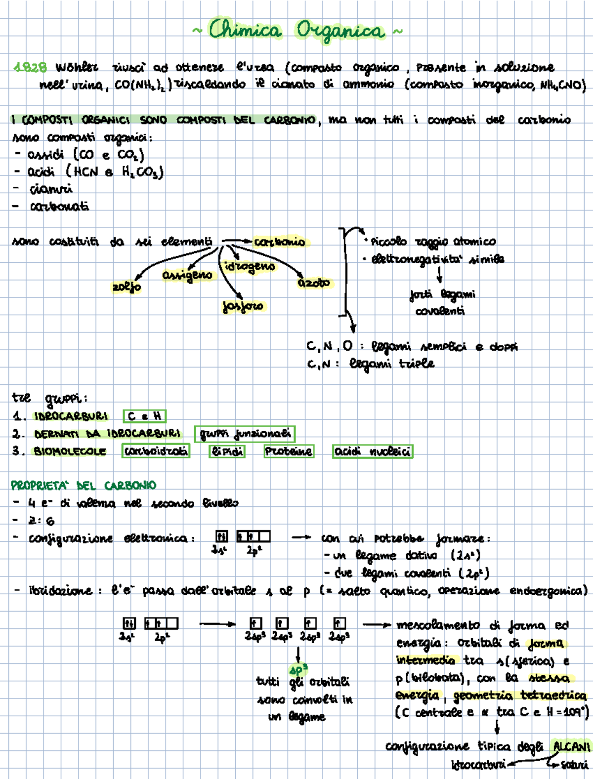 Chimica organica 2 - Chimica Organica 1828 Wohler riuscì ad ottenere l'urea composto organico ...
