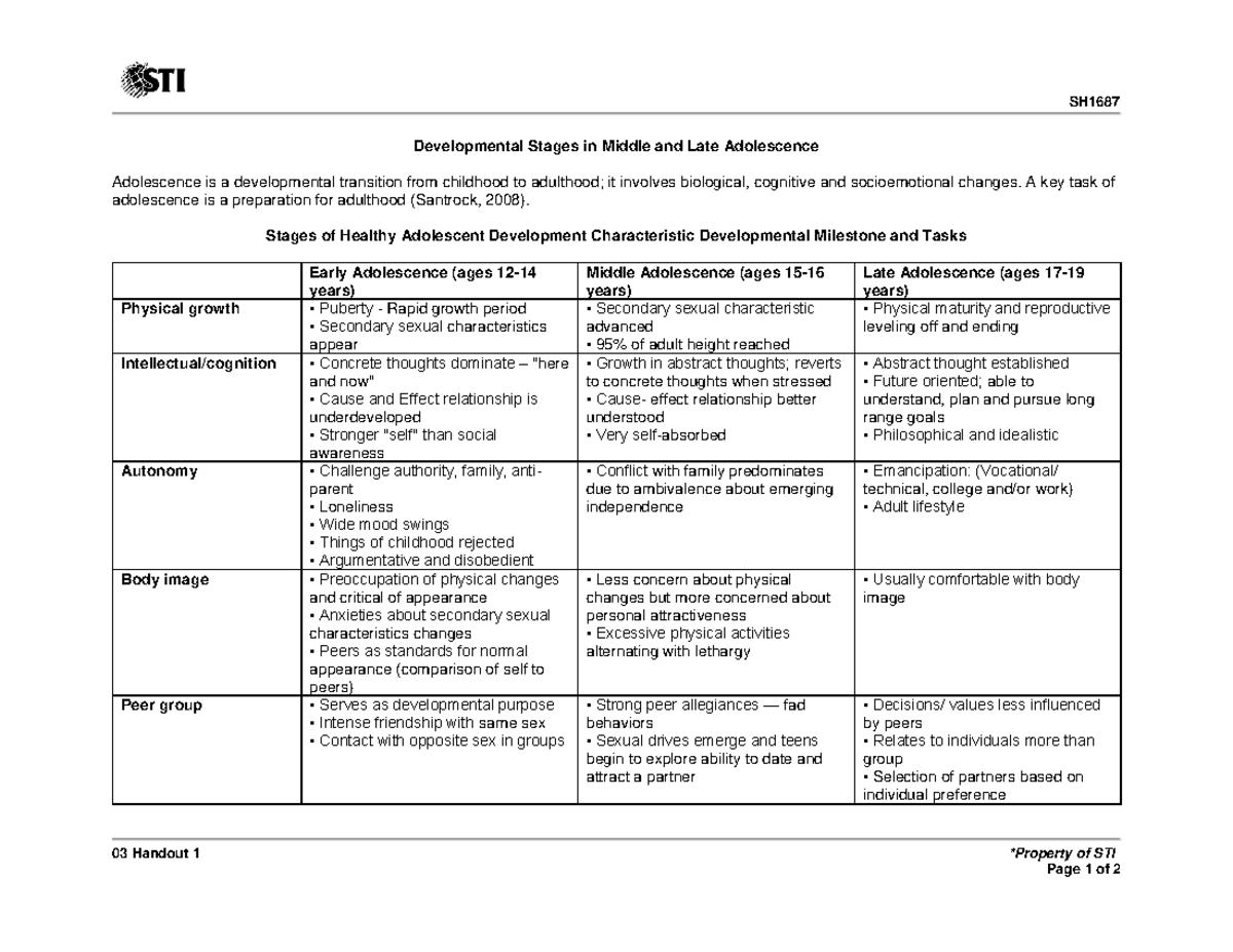 Early,middle,late adolescene - SH 03 Handout 1 *Property of STI Page 1 ...