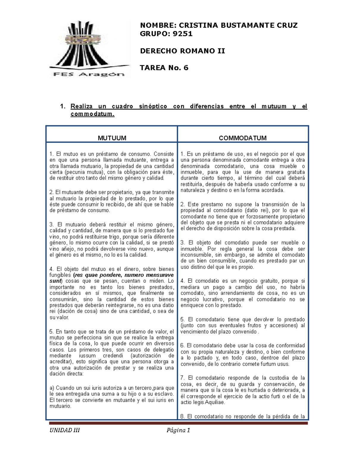 Actividad DE Romano II Tarea 6 - GRUPO: 9251 DERECHO ROMANO II TAREA No. 6 1. Realiza un cuadro ...