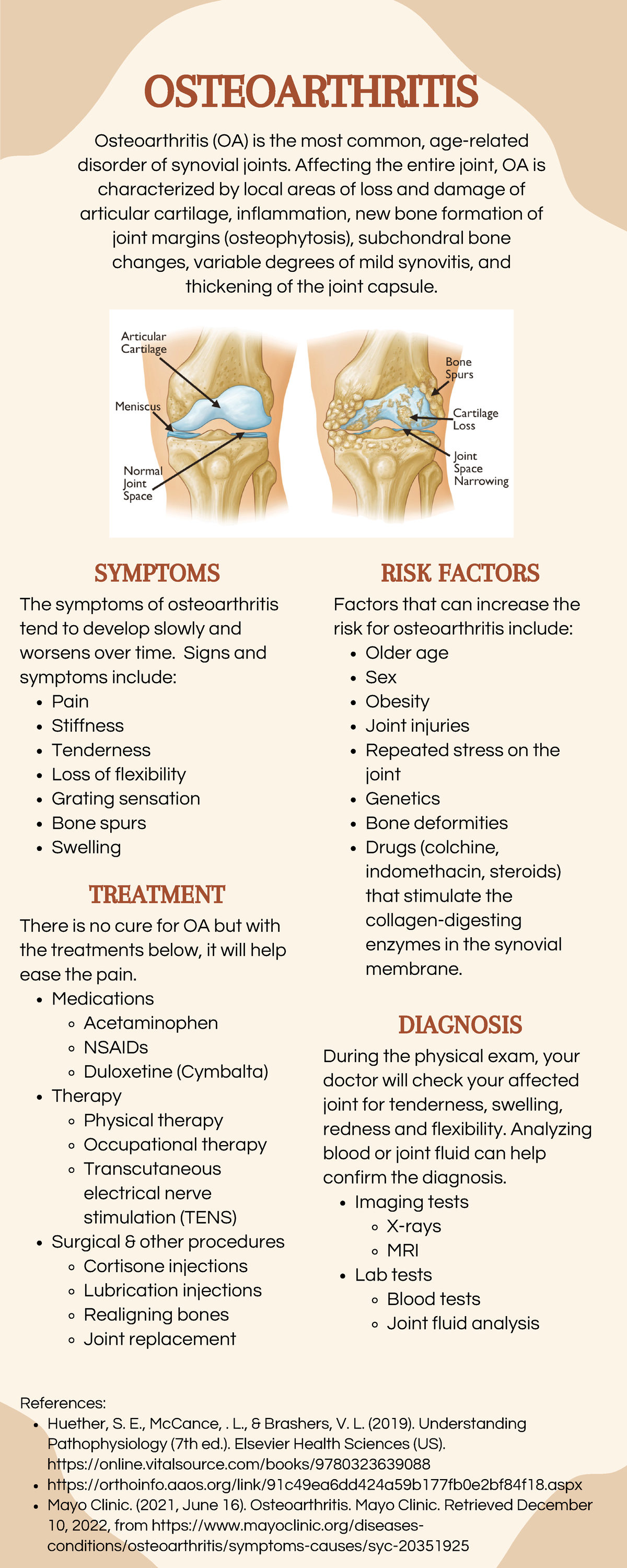 Osteoarthritis - OSTEOARTHRITIS Pain Stiffness Tenderness Loss of ...