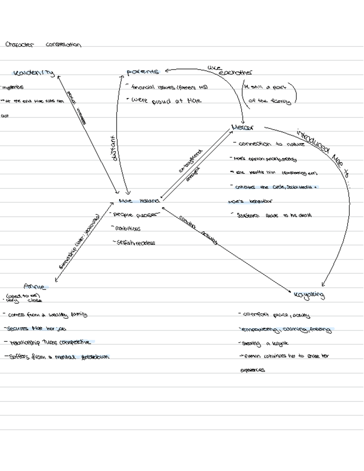 English character map The Circle Dave Eggers - Character Constellation ...