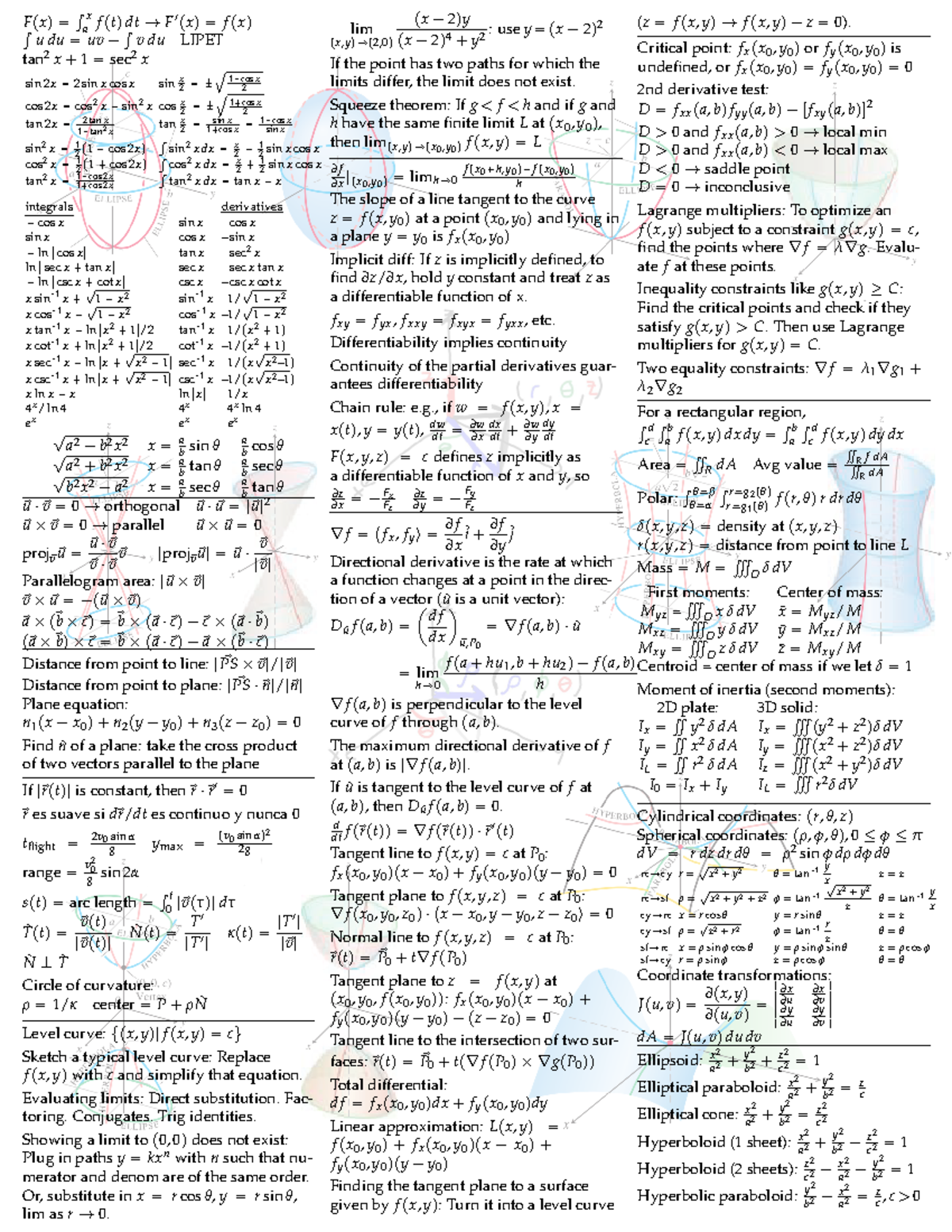 MATH 2550 final formula sheet - F(x) = ́x a f(t)dt→F ′(x) =f(x) ́ u du ...