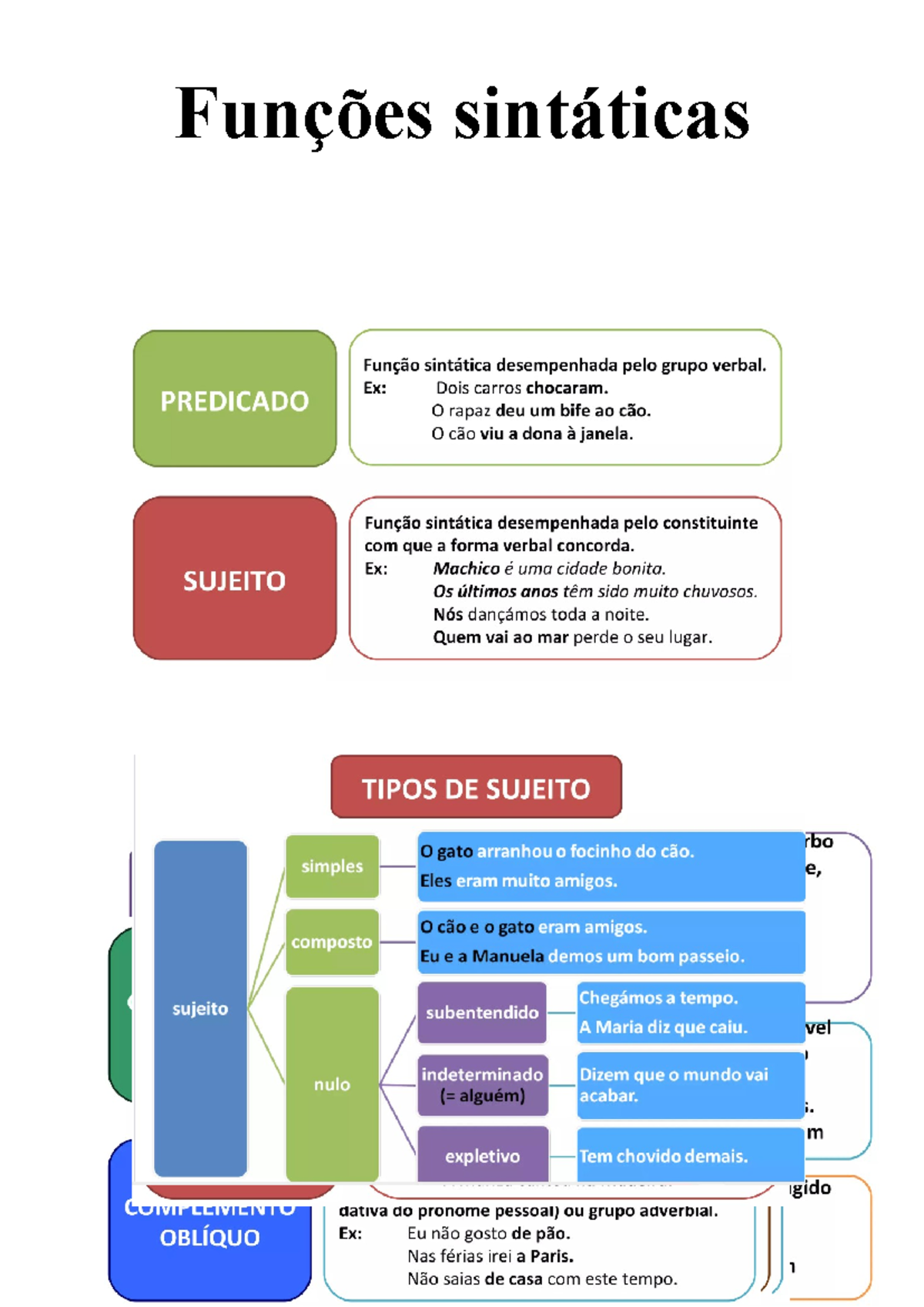 Funções sintática esquema - Funções sintáticas Função sintática ...