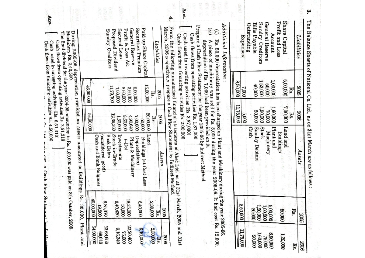 CFS - ..... - Introduction to business administration - Studocu
