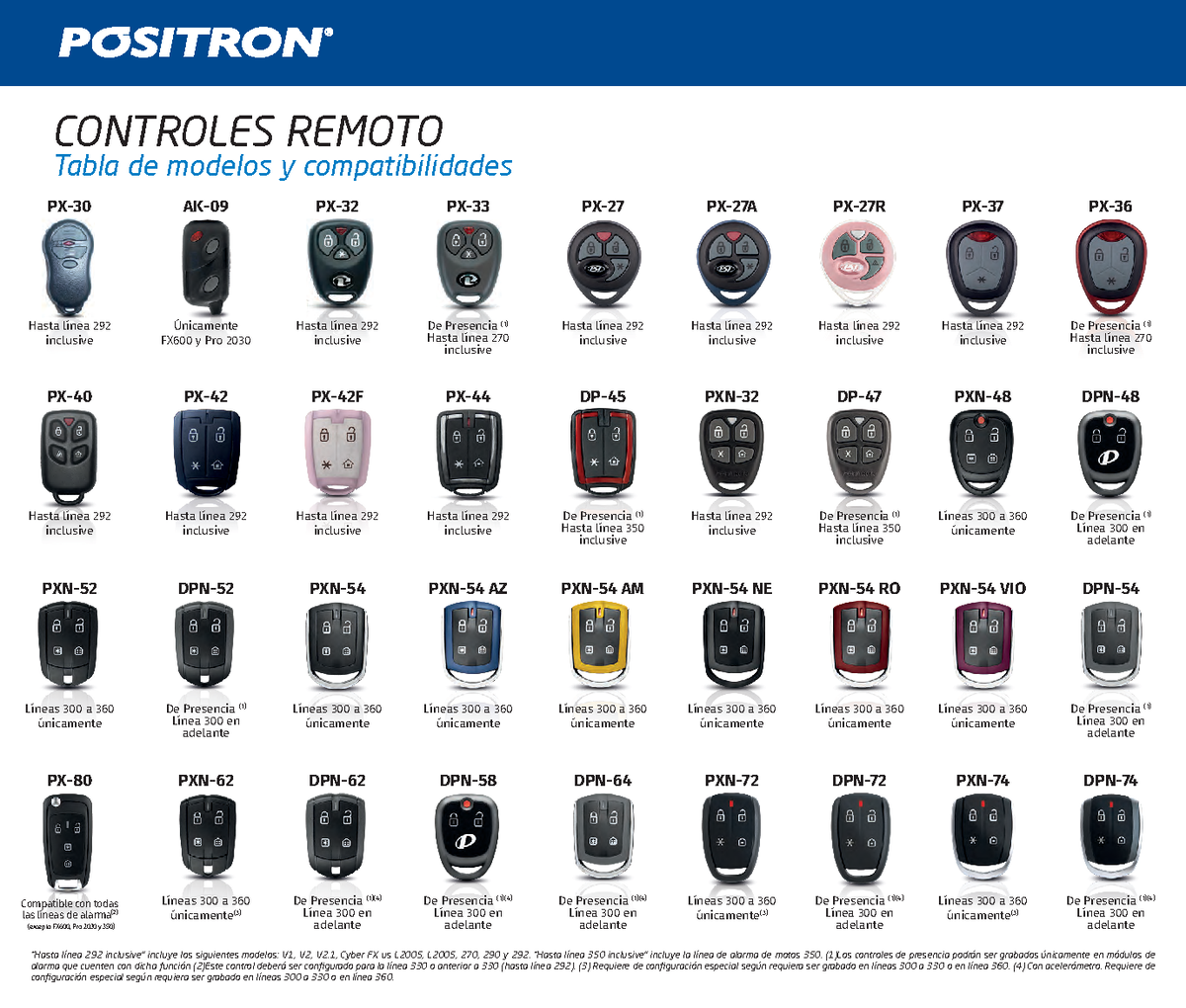 Controles-remoto - controles remotod pst - CONTROLES REMOTO Tabla de ...