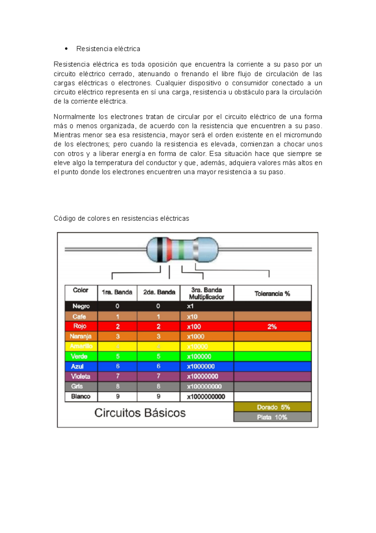 Elec2 - TRABAJO - Resistencia eléctrica Resistencia eléctrica es toda ...