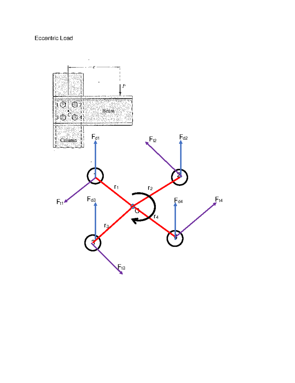 3. A STUD Eccentric LOAD - Eccentric Load - r 1 r C - r - r - Fd1 Fd ...