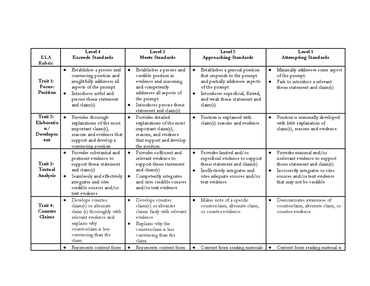 - Research Paper Rubric - ELA Rubric Level 4 Exceeds Standards Level 3 ...