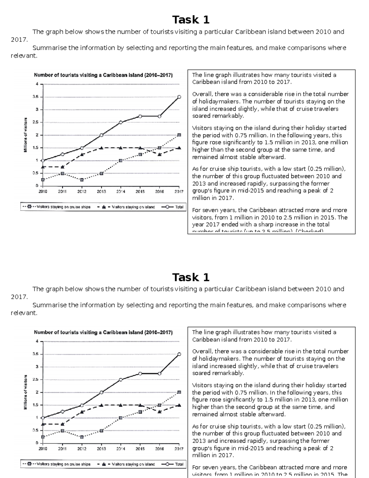 additional sample test - Task 1 The graph below shows the number of ...