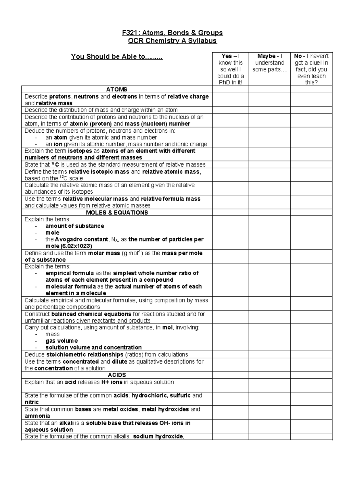 Revision checklist (syllabus) - F321: Atoms, Bonds & Groups OCR ...