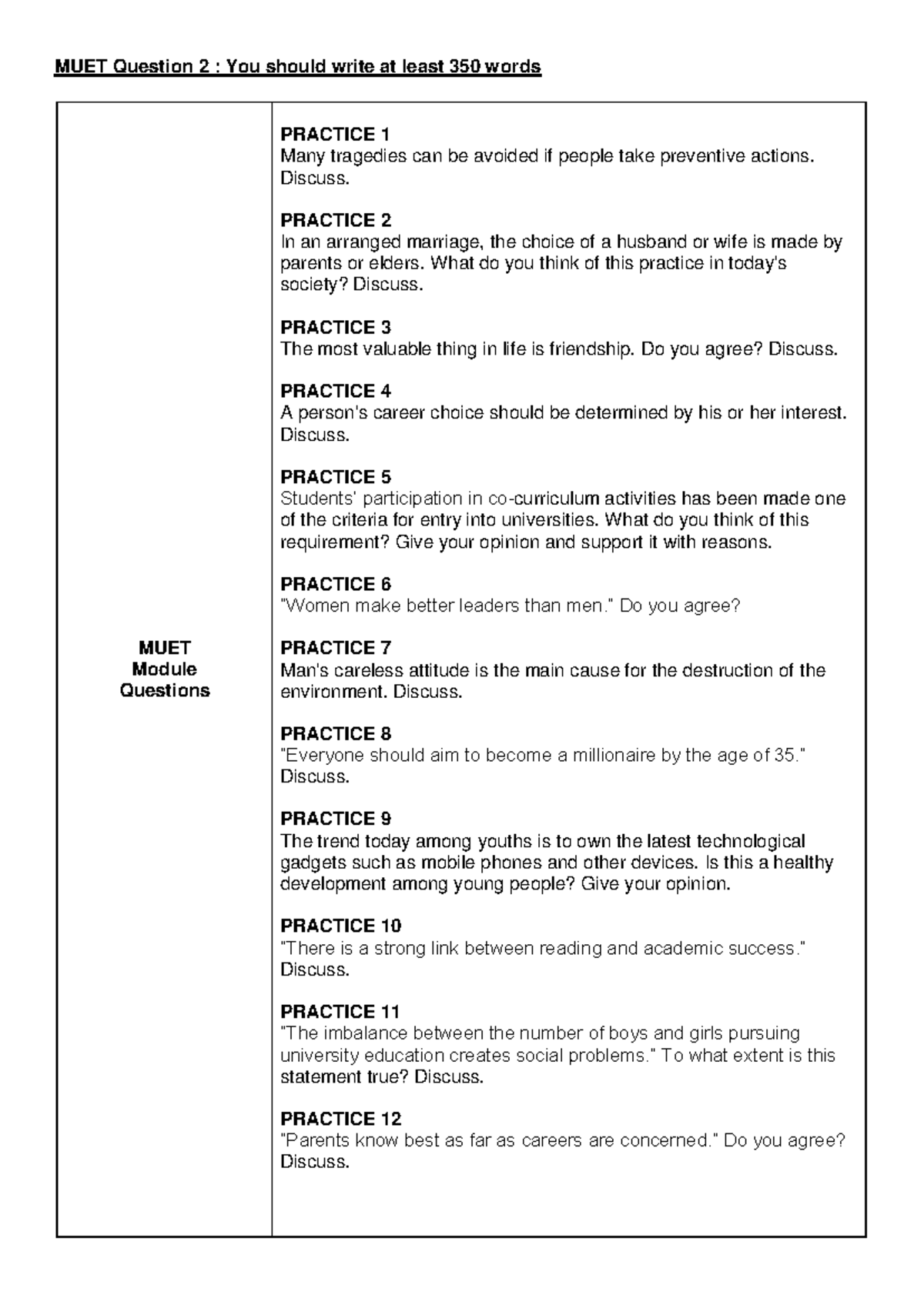 MUET Question 2 PYQ - MUET Question 2 : You should write at least 350 ...