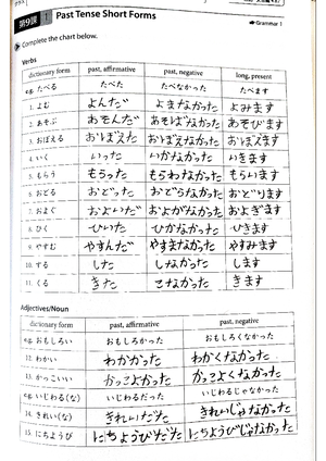 Ch.10 Review Sheet Answer Key - JPN 103 - Studocu