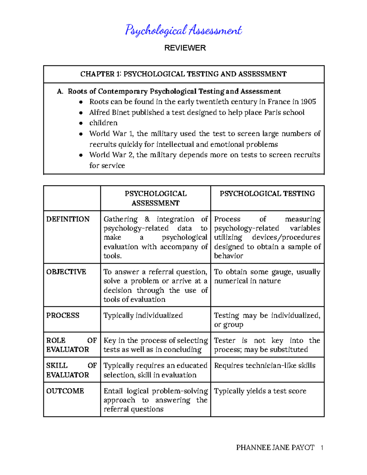 Psychological Assessment - REVIEWER CHAPTER 1 PSYCHOLOGICAL TESTING AND ...