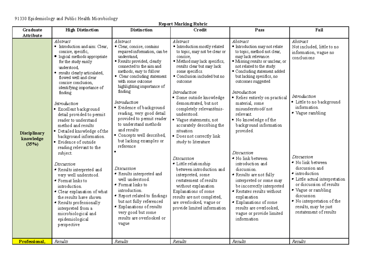 91330 Scientific Report Rubric 2020 - 91330 Epidemiology and Public ...
