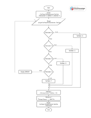 Coding for pyramid of star - * * * * * * * * * * #include using namespace std; int - Studocu