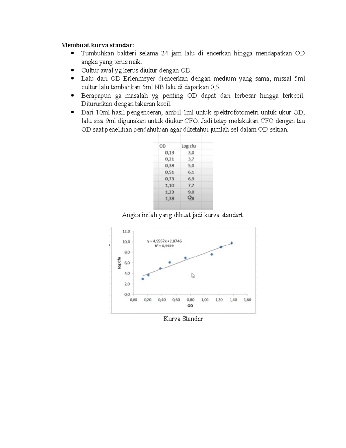 Membuat kurva standart - Membuat kurva standar: Tumbuhkan bakteri ...