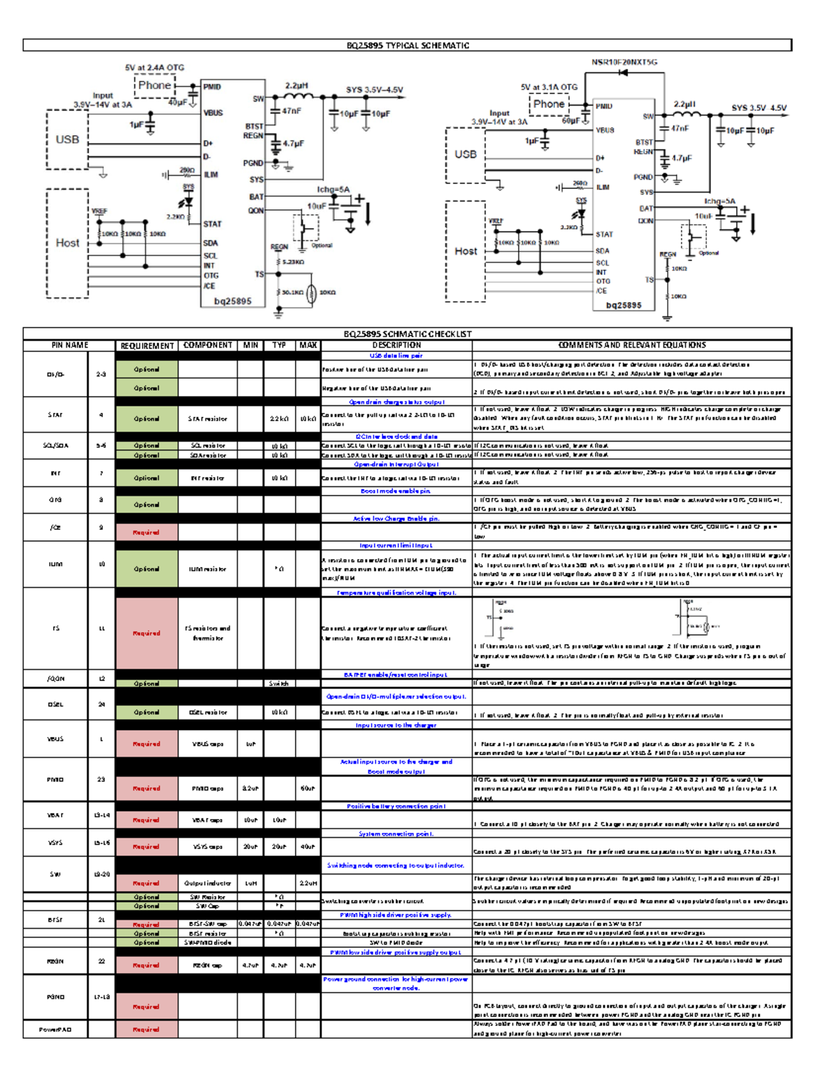 BQ25895 Schematic Checklist V1p1 - REQUIREMENT COMPONENT MIN TYP MAX ...