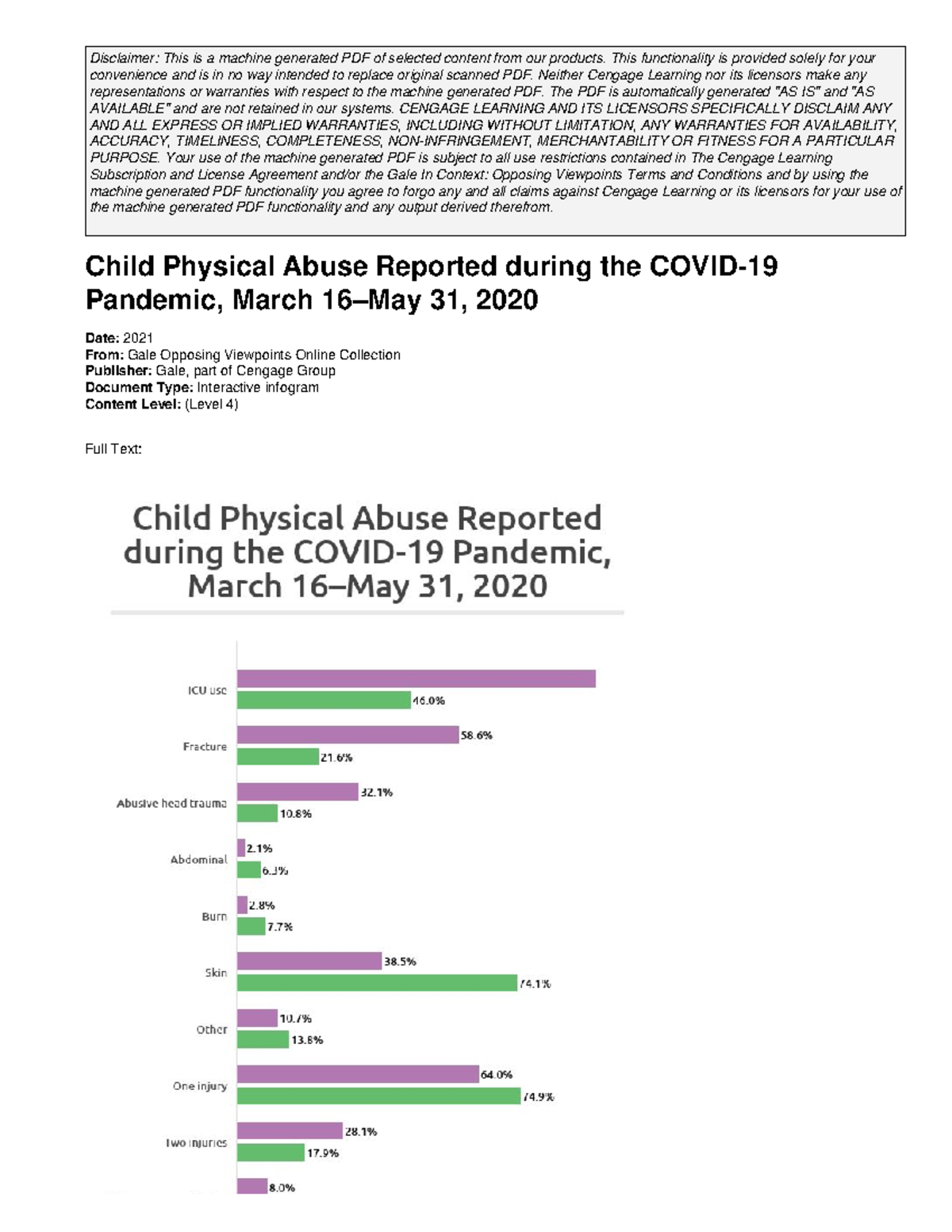 Child Physical Abuse Reported - Disclaimer: This is a machine generated ...
