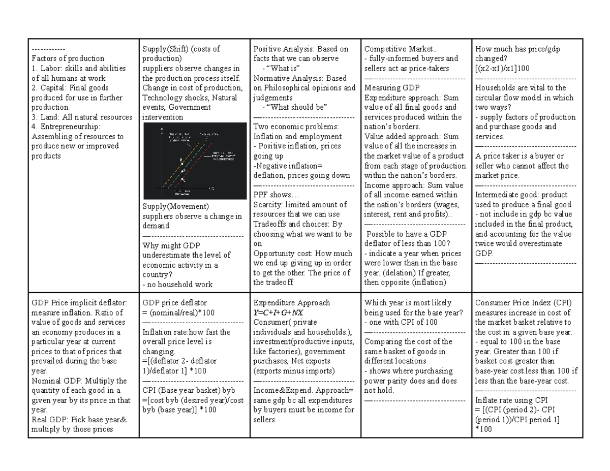 Quiz 1 Cheat Sheet - Factors of production Labor: skills and abilities ...