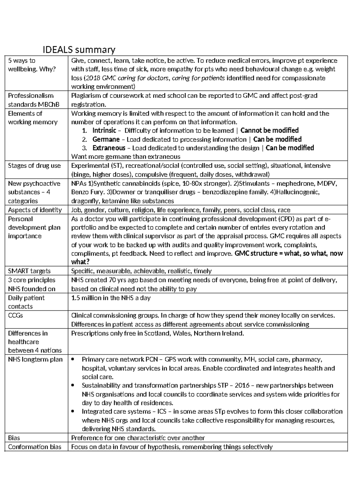 Ideals summary - IDEALS summary 5 ways to wellbeing. Why? Give, connect ...