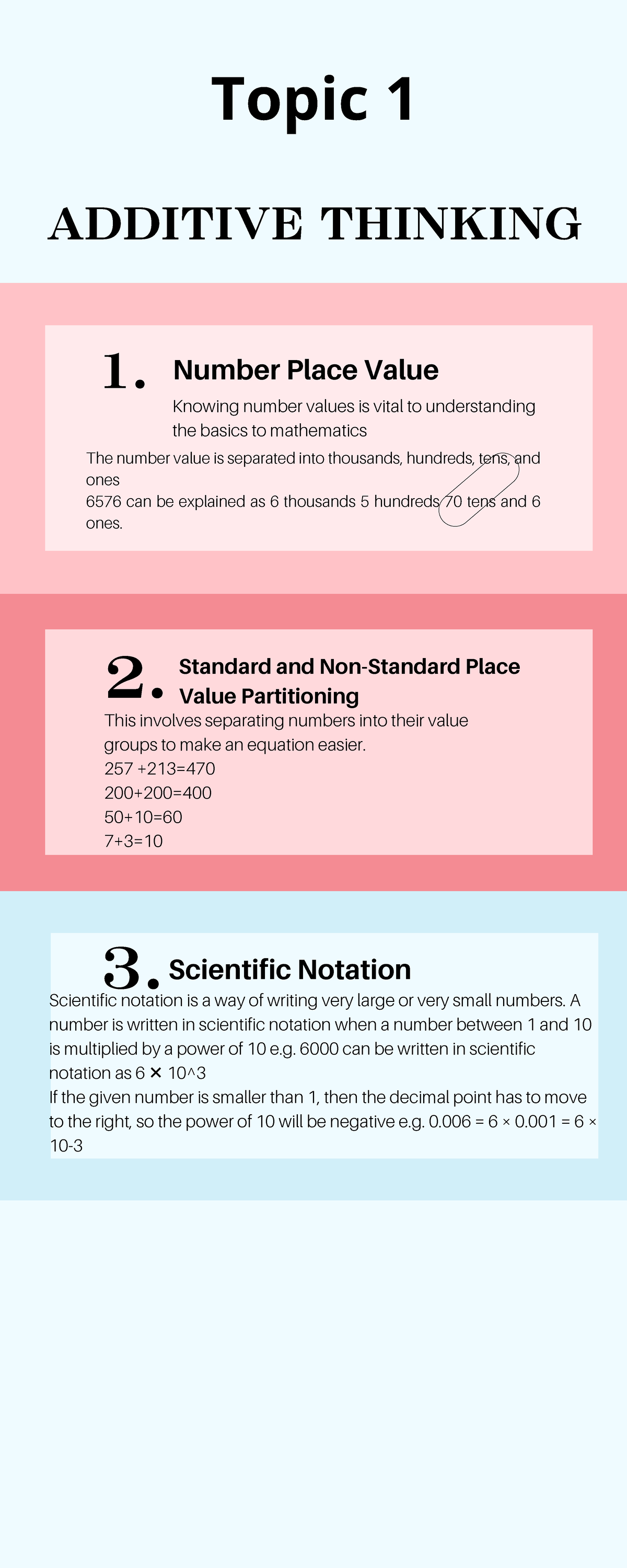 Infographic wk 1 - ADDITIVE THINKING Topic 1 1. Number Place Value ...