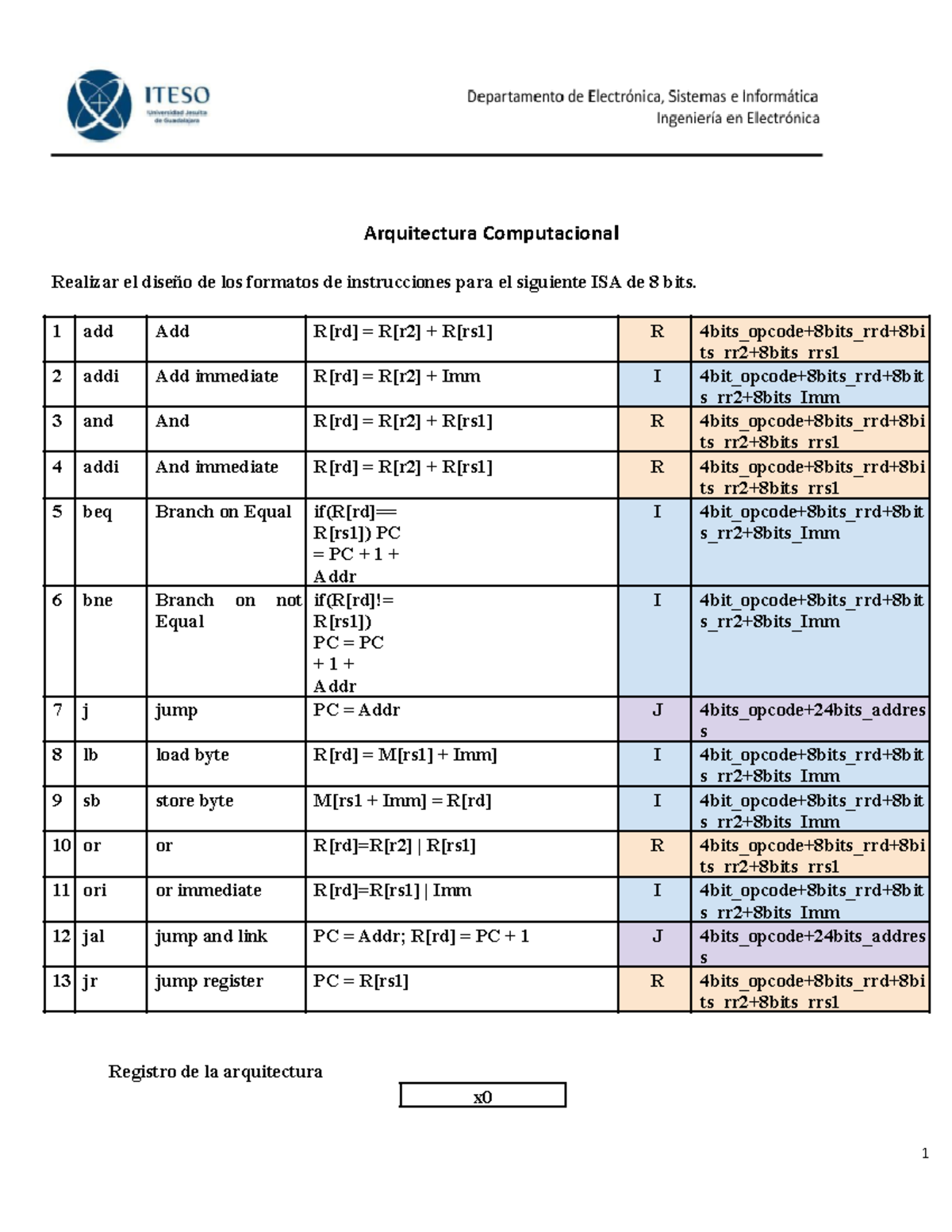 Diseño Formatos ISA - Arquitectura Computacional Realizar el diseño de ...