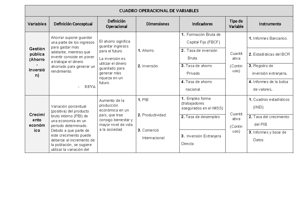 Cuadro Operacional 01- Investigacion 2024 - CUADRO OPERACIONAL DE ...