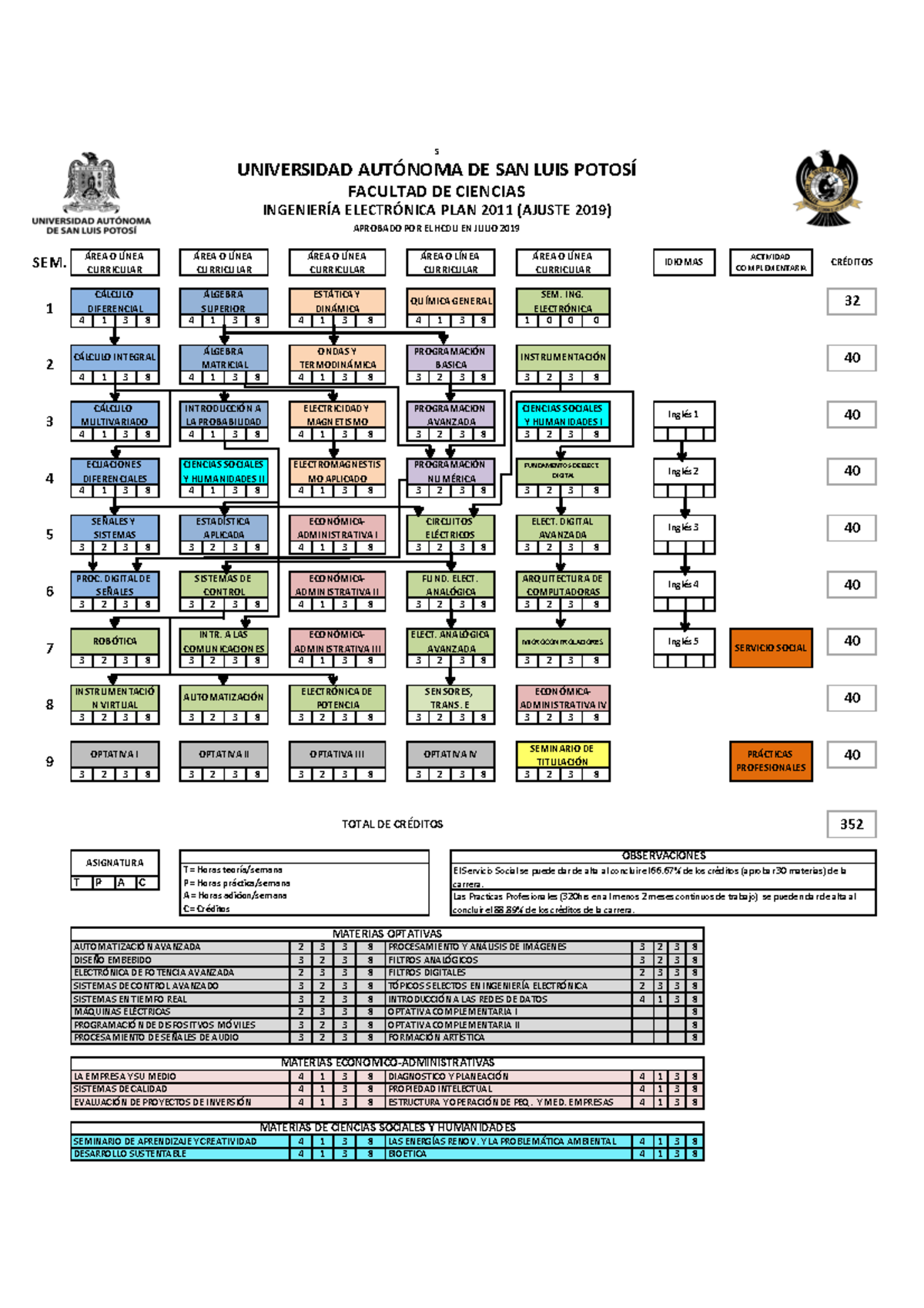 Mapa Curricular IE FC HCDU 9Julio 2019 - 4 1 3 8 4 1 3 8 4 1 3 8 4 1 3 ...