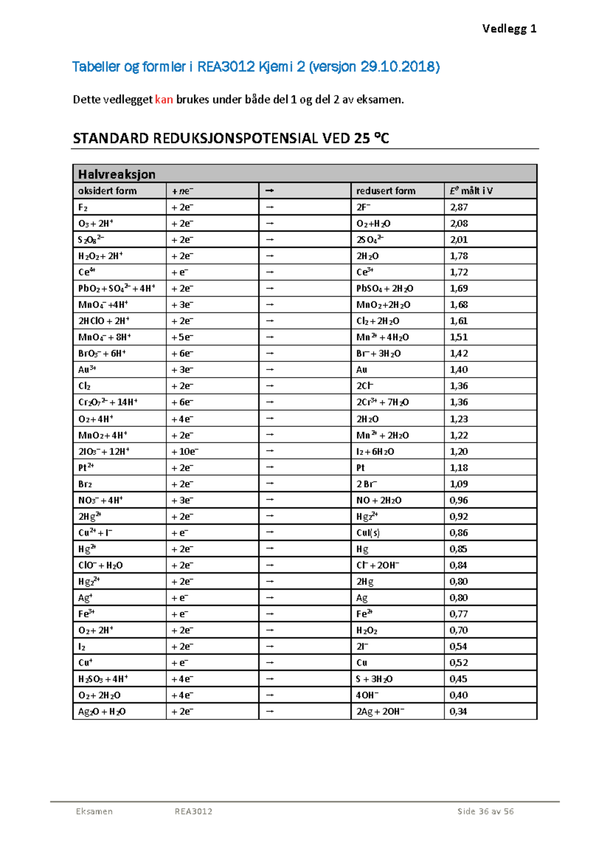 Formelhefte eksamen - Tabeller og formler i REA3012 Kjemi 2 (versjon 29.10) Dette vedlegget kan ...