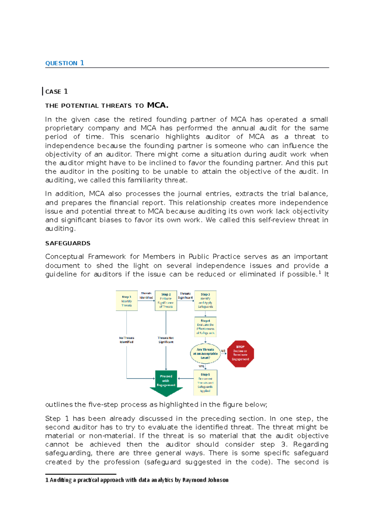 Identifying and explaining the potential threats to MCA - QUESTION 1 ...