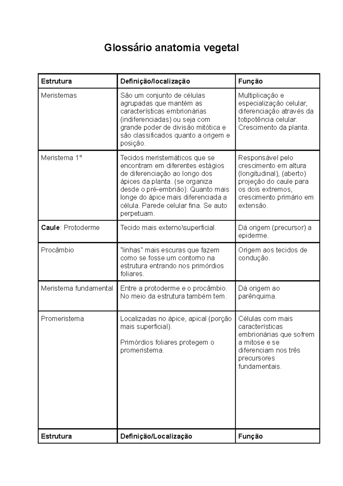 Glossário anatomia vegetal - Glossário anatomia vegetal Estrutura ...