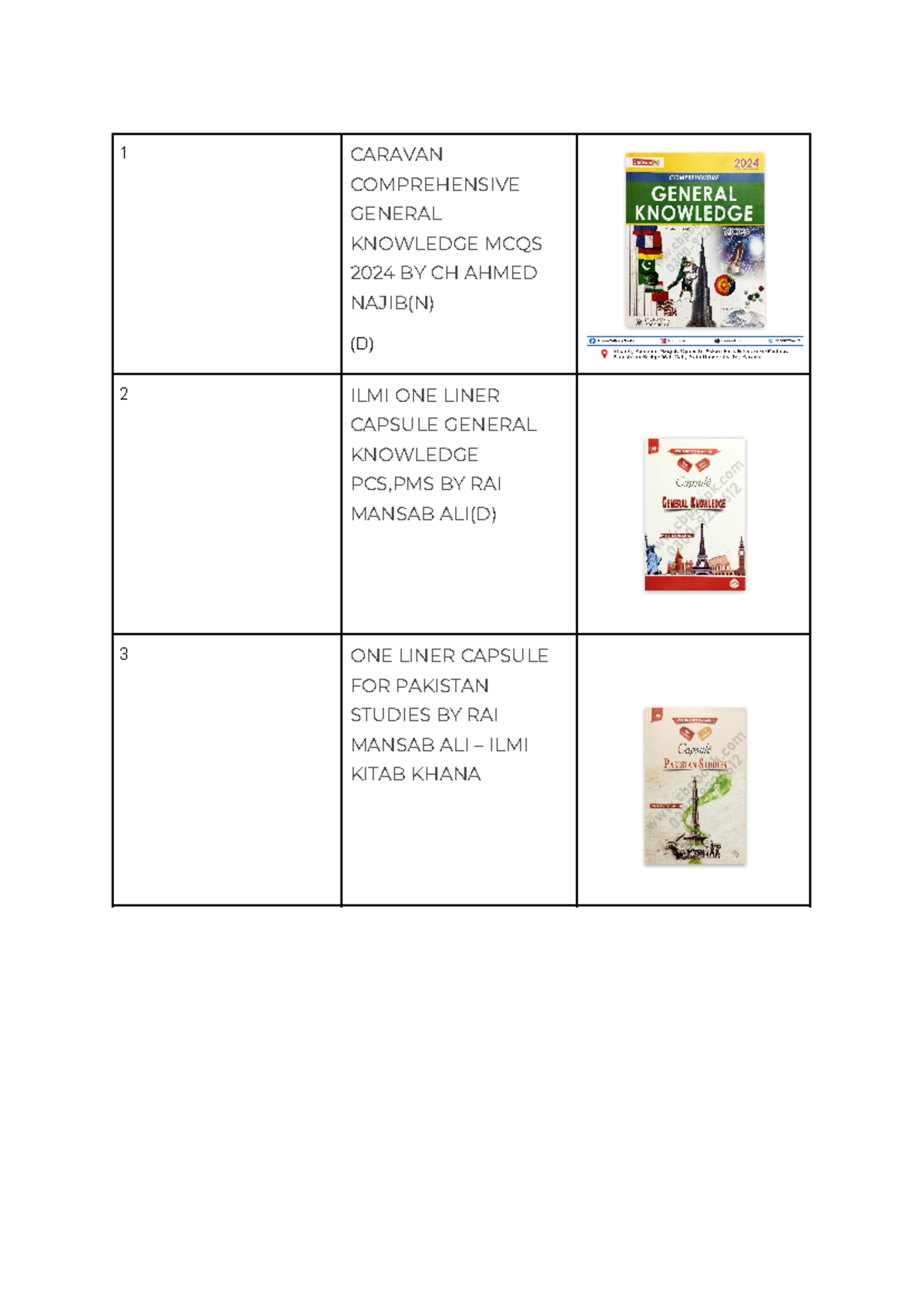 Book list - GHJ - 1 CARAVAN COMPREHENSIVE GENERAL KNOWLEDGE MCQS 2024 ...