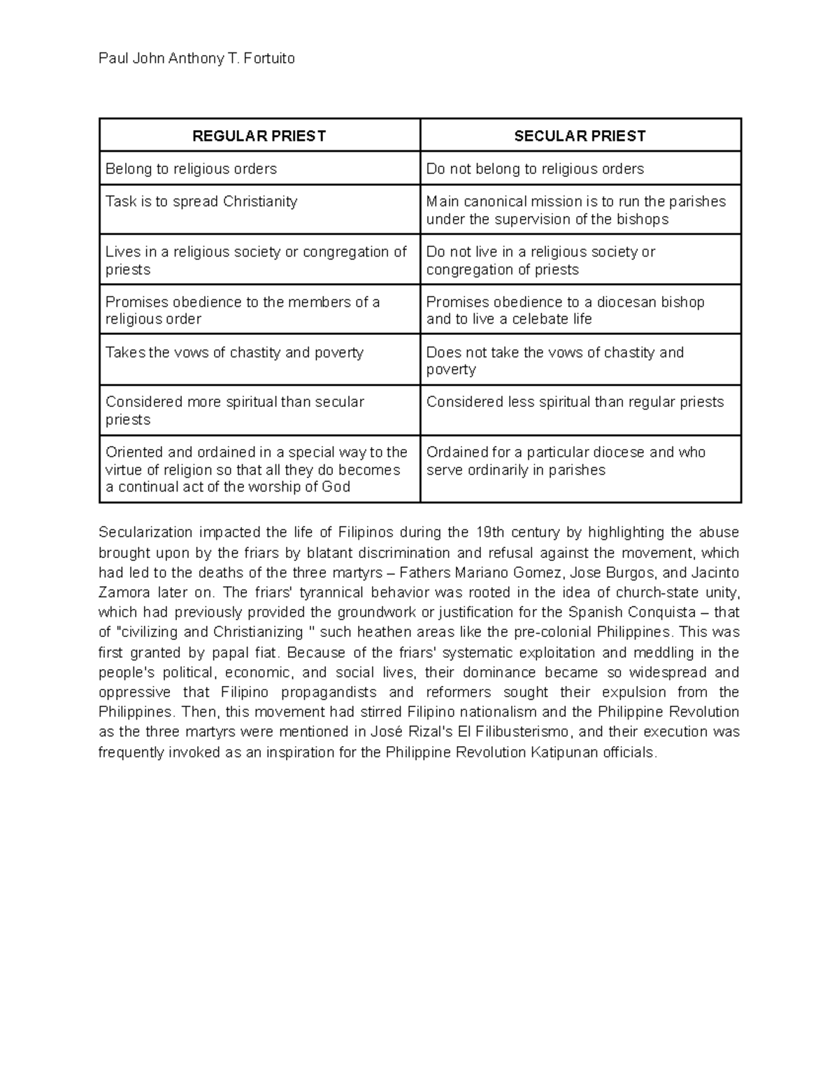 Religious Development: Secularization - Paul John Anthony T. Fortuito ...