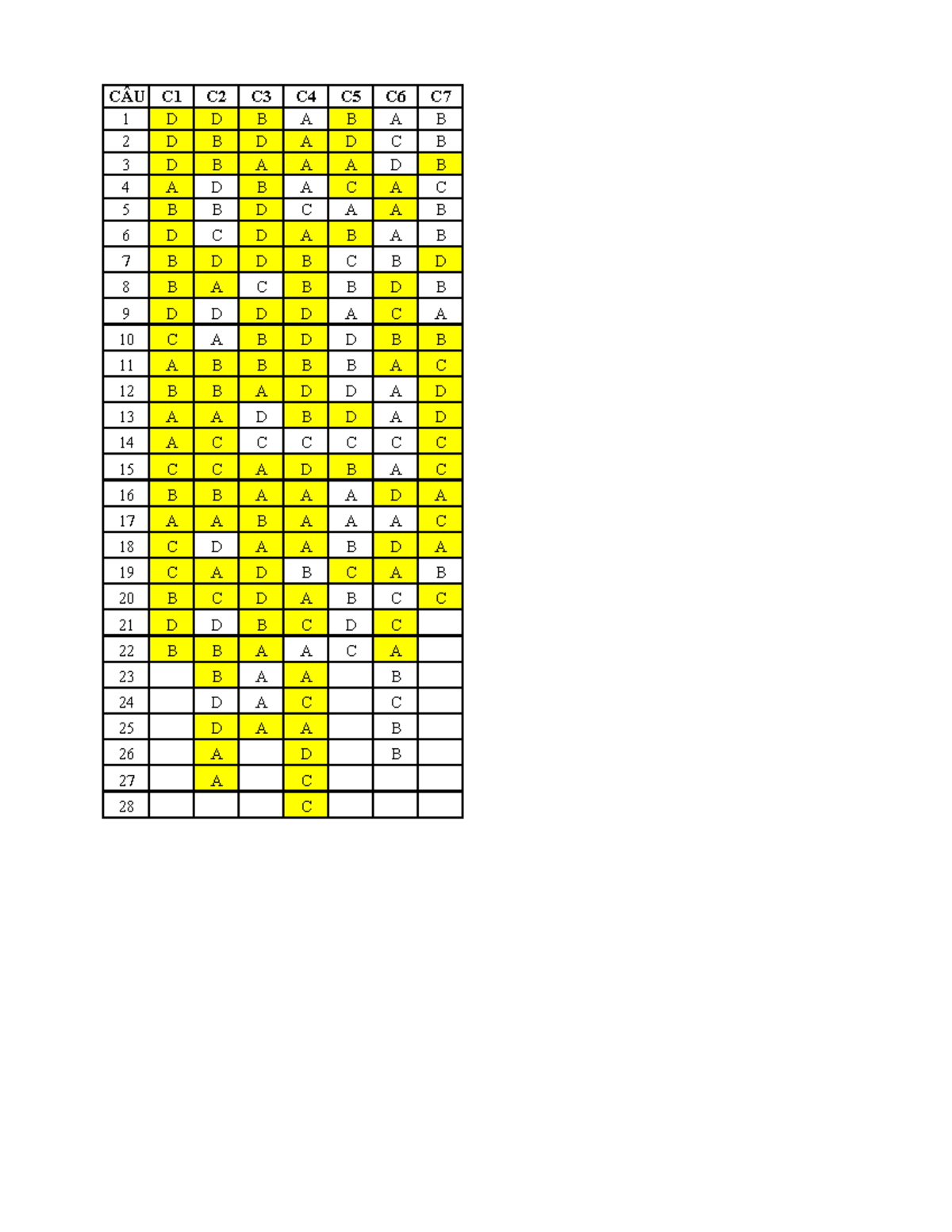 DATN KT HCSN 2023 - CÂU C1 C2 C3 C4 C5 C6 C 1 D D B A B A B 2 D B D A D ...