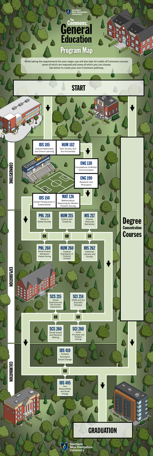 IDS 150 Scenario Profiles - IDS 150 Scenario Profiles Introduction In this course, you will ...