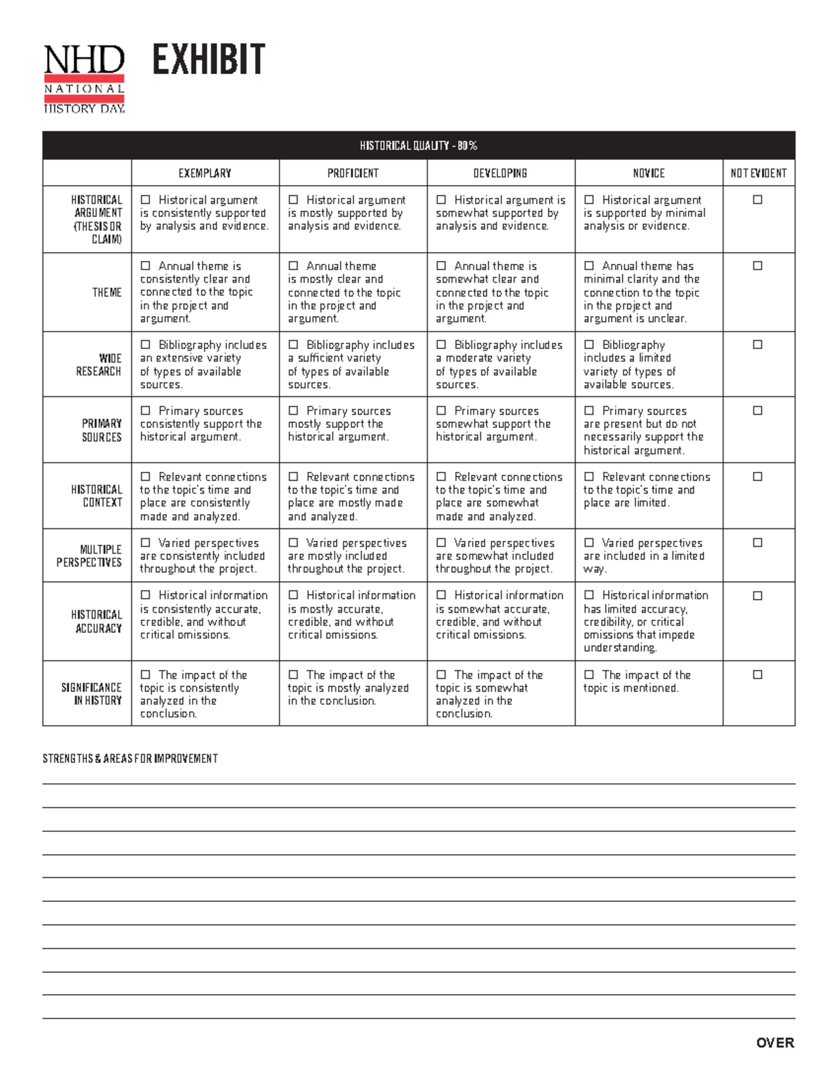 Exhibit Project Rubric - OVER HISTORICAL QUALITY - 80% EXEMPLARY ...