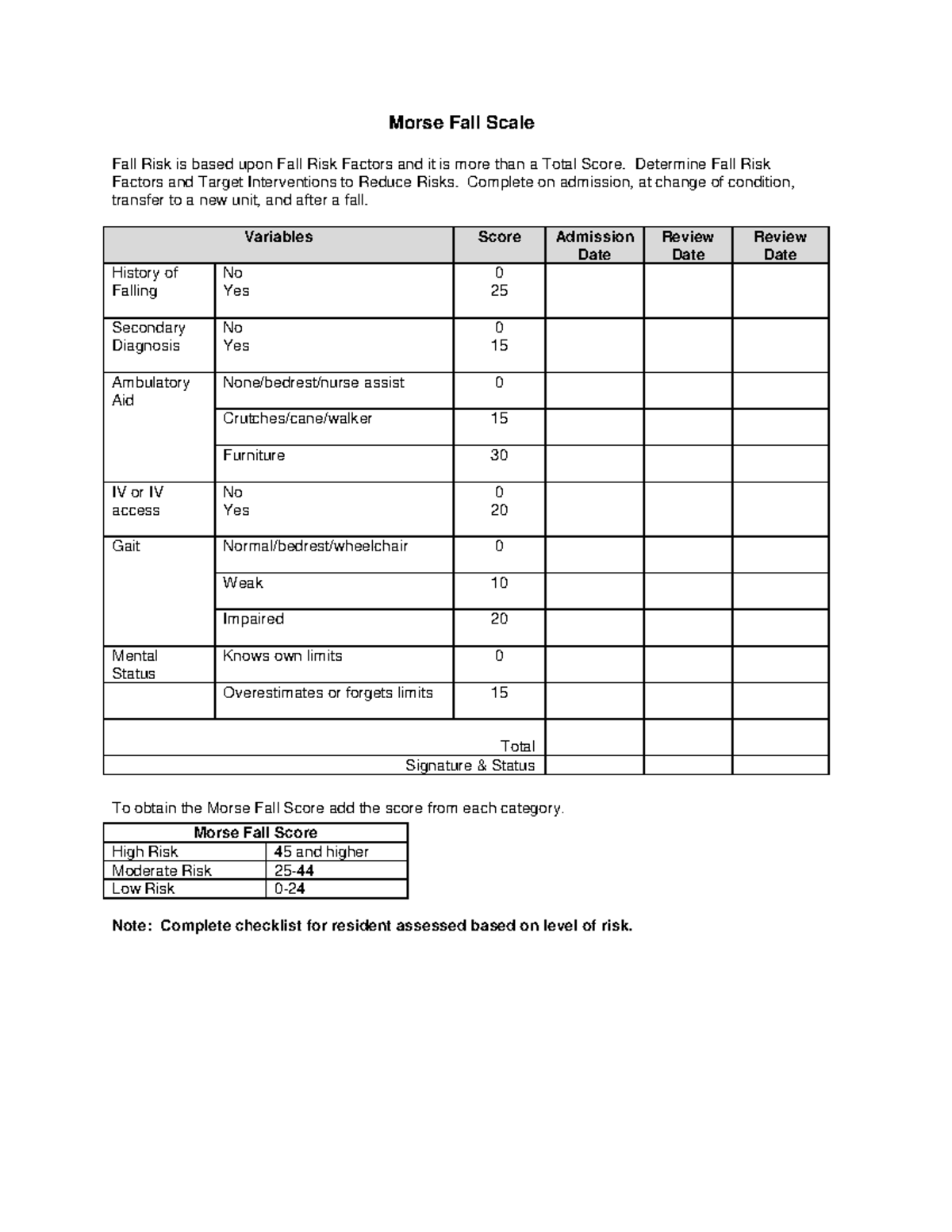 Morsefallscale - yh.. - Morse Fall Scale Fall Risk is based upon Fall ...