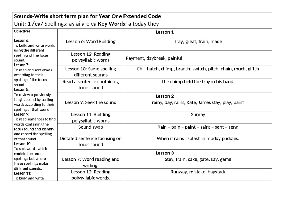 Unit 1 ae - Phonics assignment - Sounds-Write short term plan for Year One Extended Code Unit: 1 ...