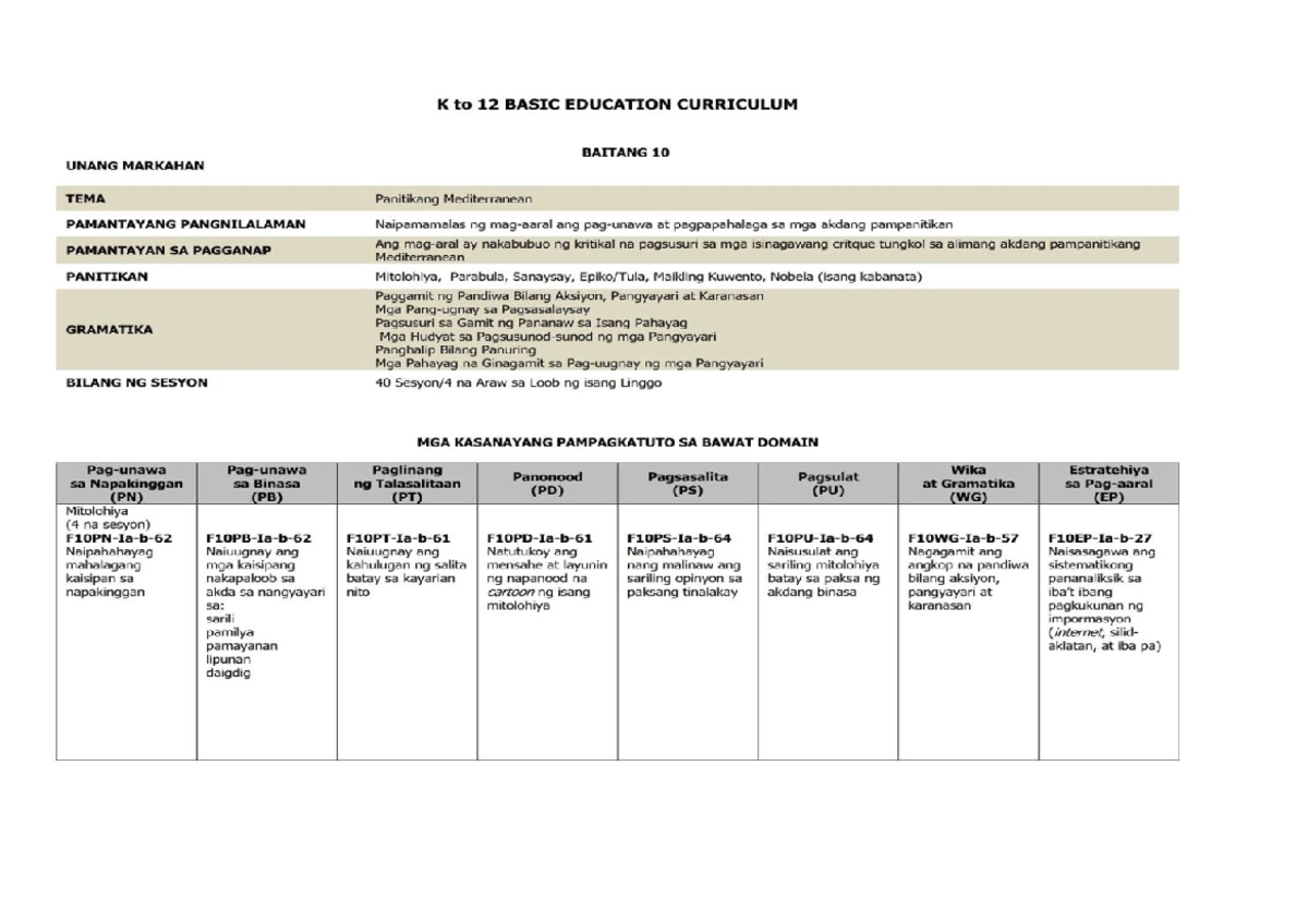 TG 10 Q1 - module - PSCI 3830 - Studocu