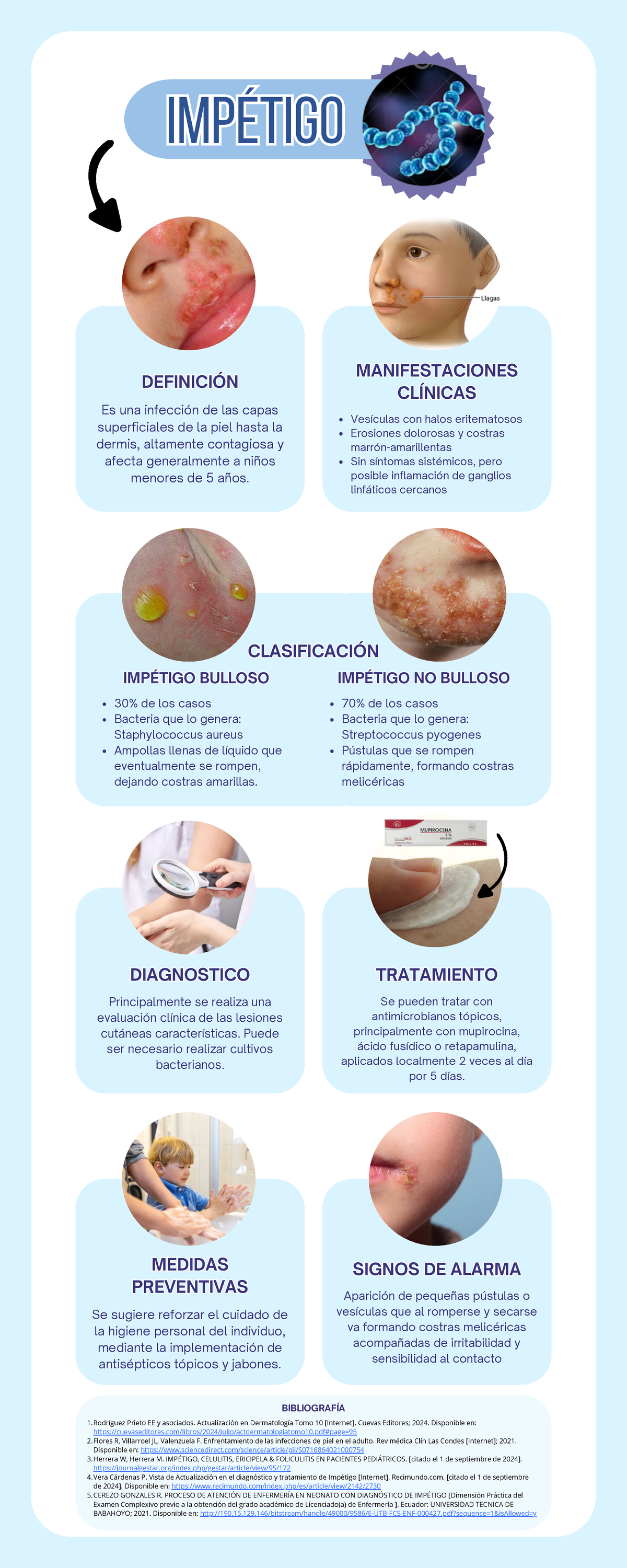 Impétigo infografía - Resumen Sistema Tegumentario ...