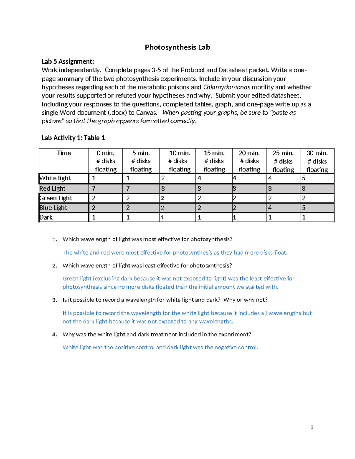 Photosynthesis Lab - Biology 111 Lab - Photosynthesis Lab Lab 5 ...