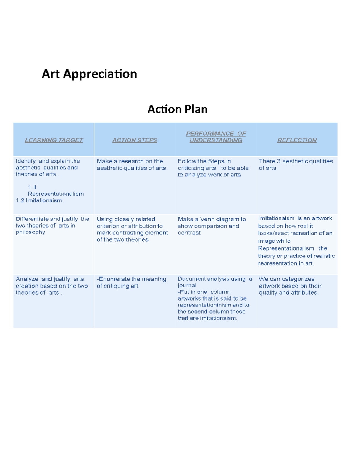 Art Action PLAN - School Purposes - Education - Art Appreciation Action ...