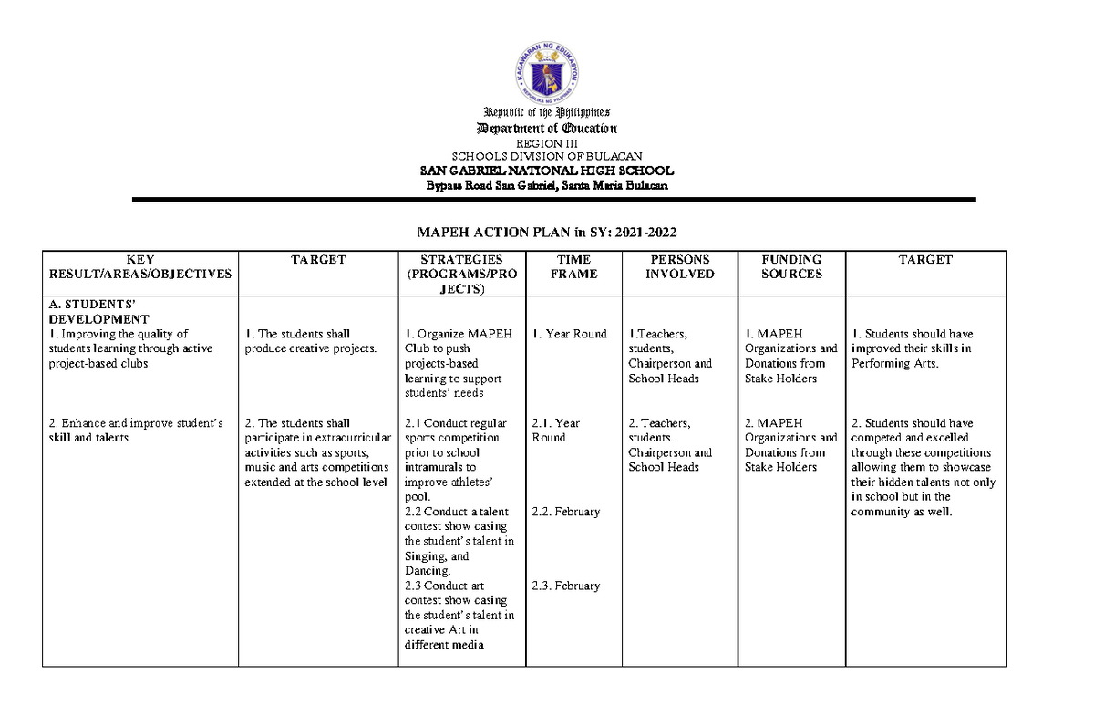Mapeh Action PLAN in SY 2021 2022 - Republic of the Philippines ...