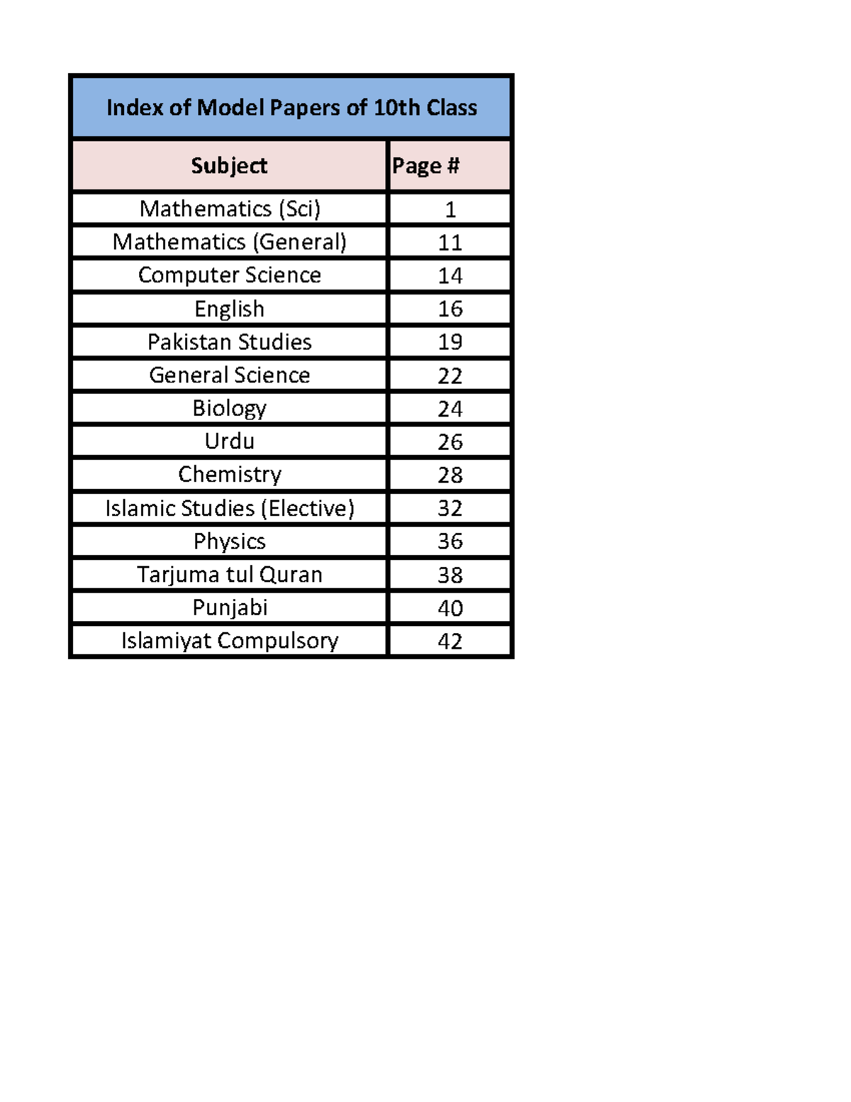 Model Papers 10th - Subject Page # - Mathematics (Sci) Mathematics ...