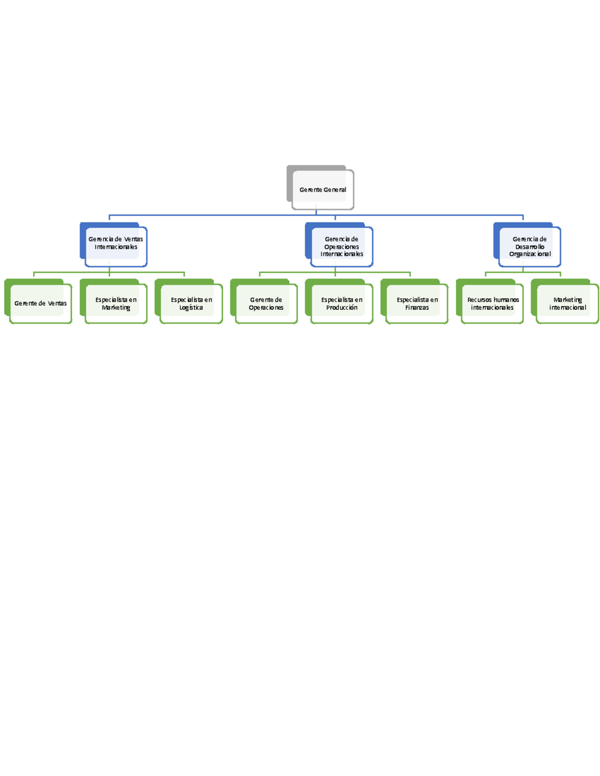 Estructura Organizacional PC2 - Grandes ideas en gerencia - Gerente ...